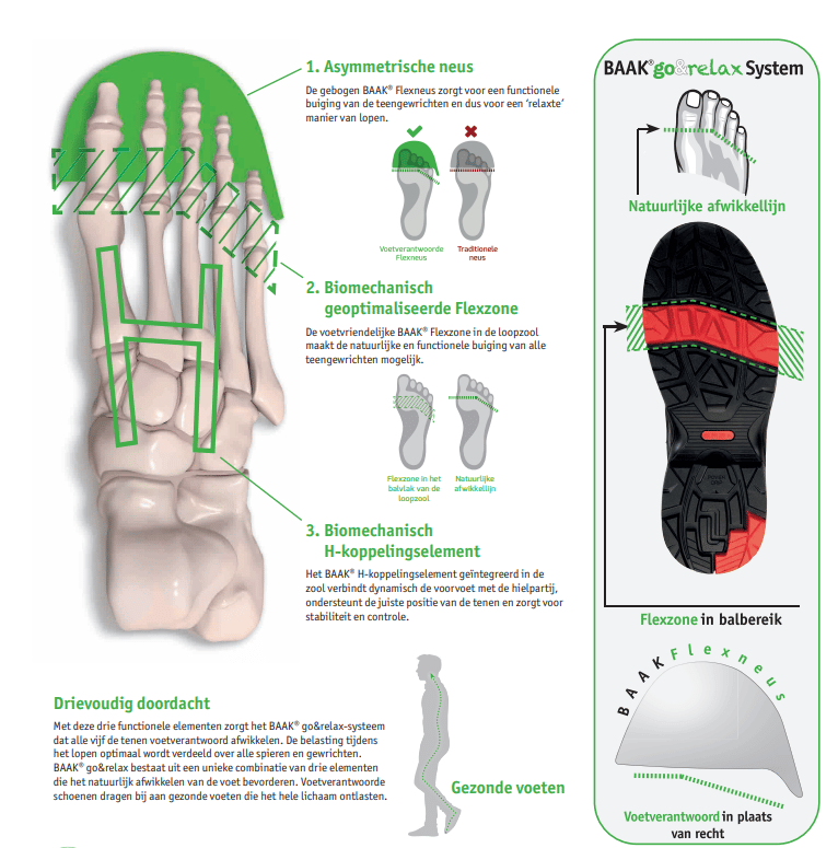 Baak safety shoe Hunter S3 SRC WR ESD - VDSTEENXXL